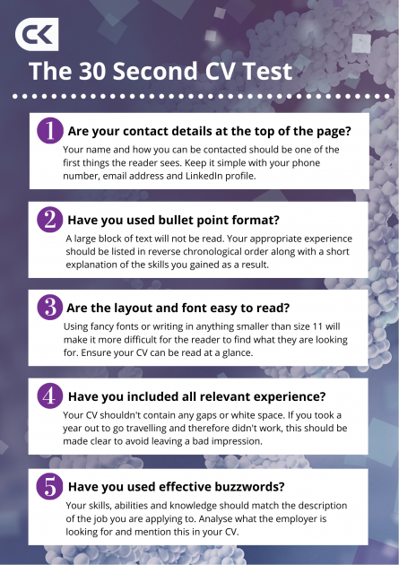 The 30 Second CV Test | CK Group